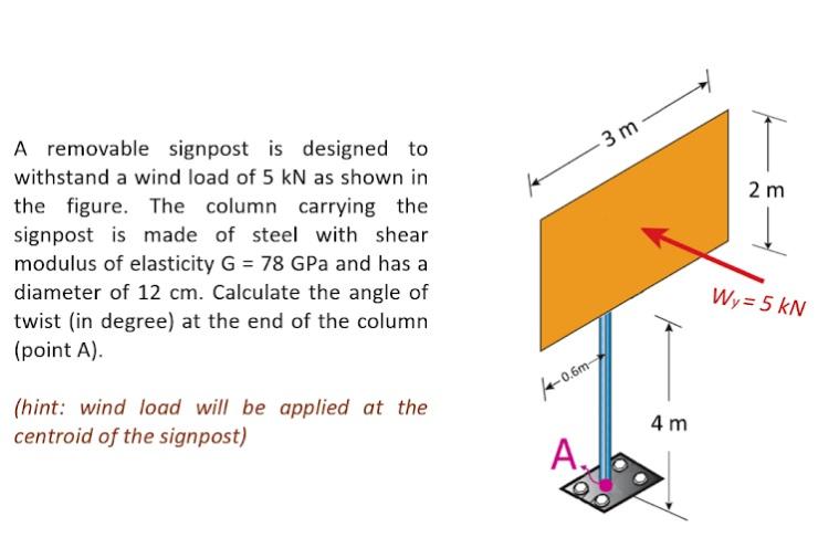 Solved 3 m 2 m A removable signpost is designed to withstand | Chegg.com