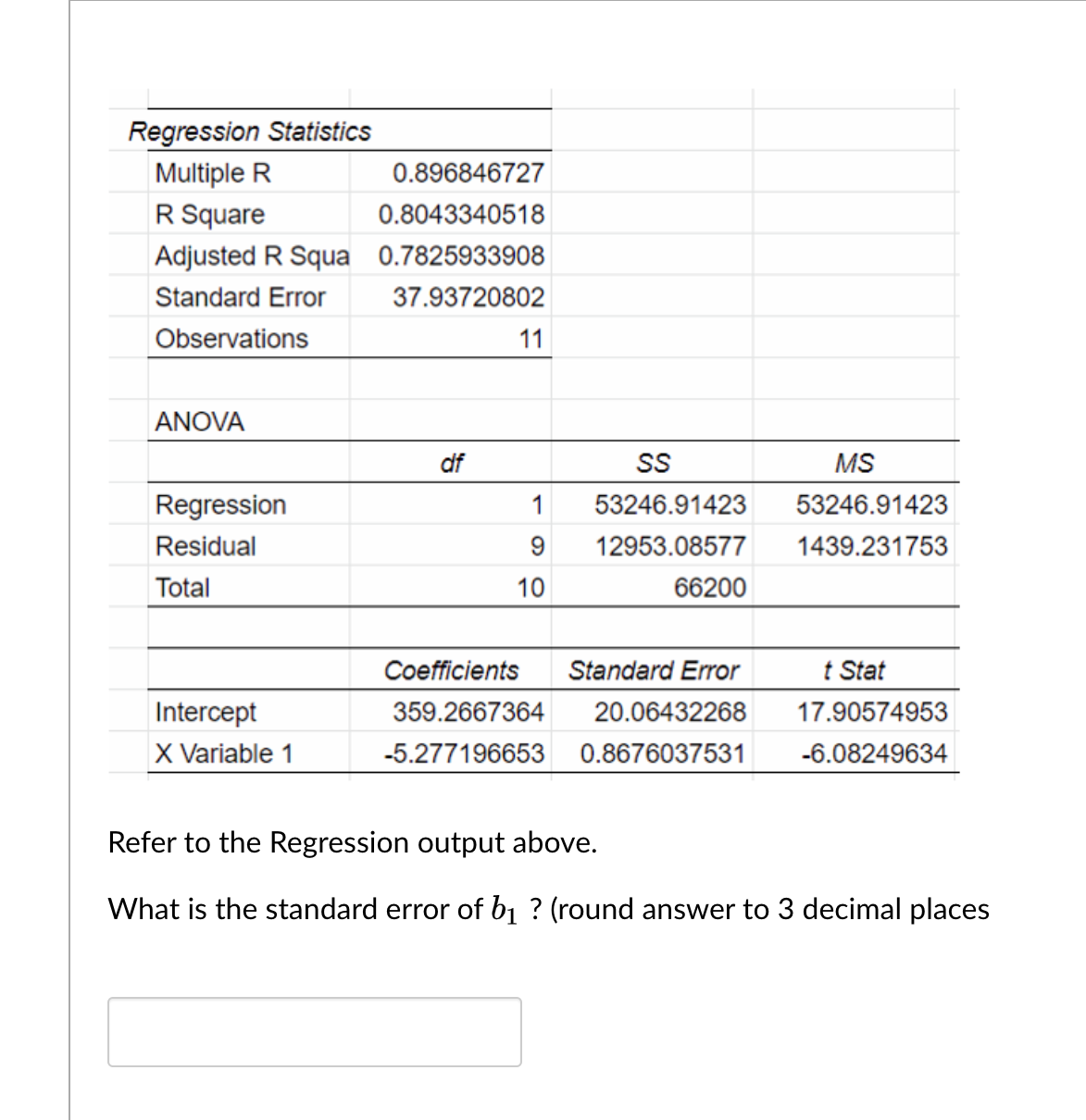Solved Refer to the Regression output above. Find SSR and | Chegg.com