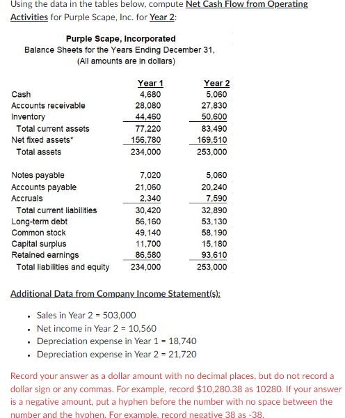 Solved Using the data in the tables below, compute Net Cash | Chegg.com