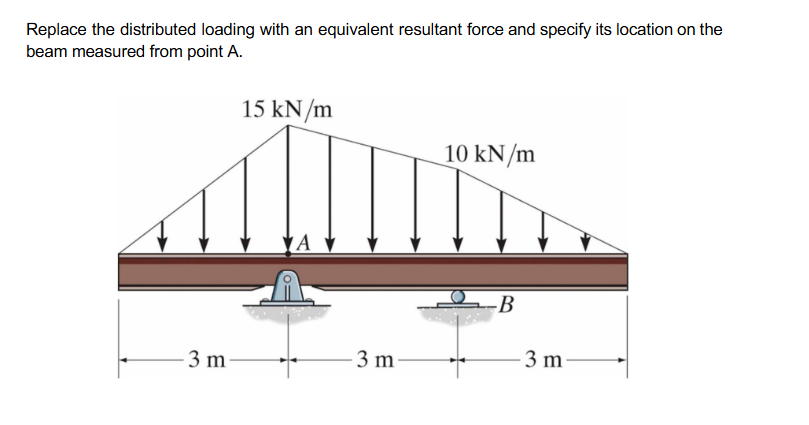 Solved Replace the distributed loading with an equivalent | Chegg.com