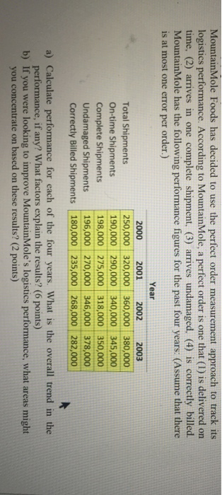 Solved MountainMole Foods has decided to use the perfect | Chegg.com