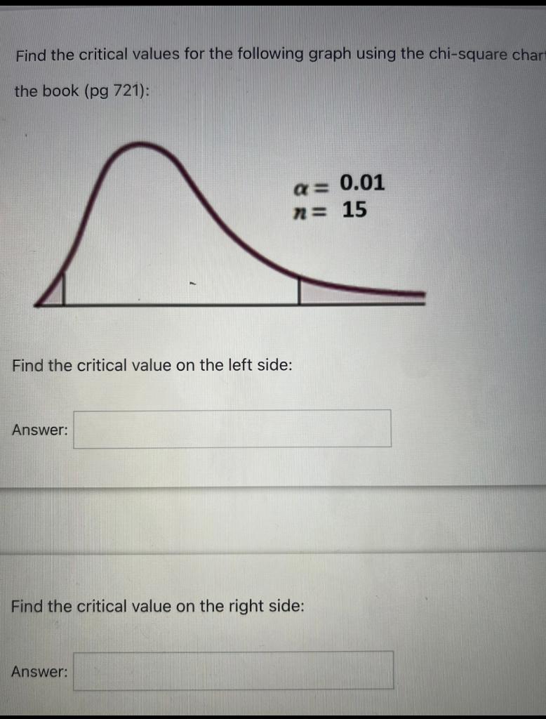 Solved Find the critical values for the following graph | Chegg.com