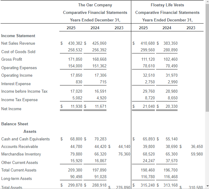 Solved Income Statement Net Sales Revenue Cost of Goods Sold | Chegg.com