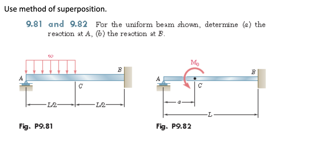 Solved Use method of superposition. 9.81 and 9.82 For the | Chegg.com