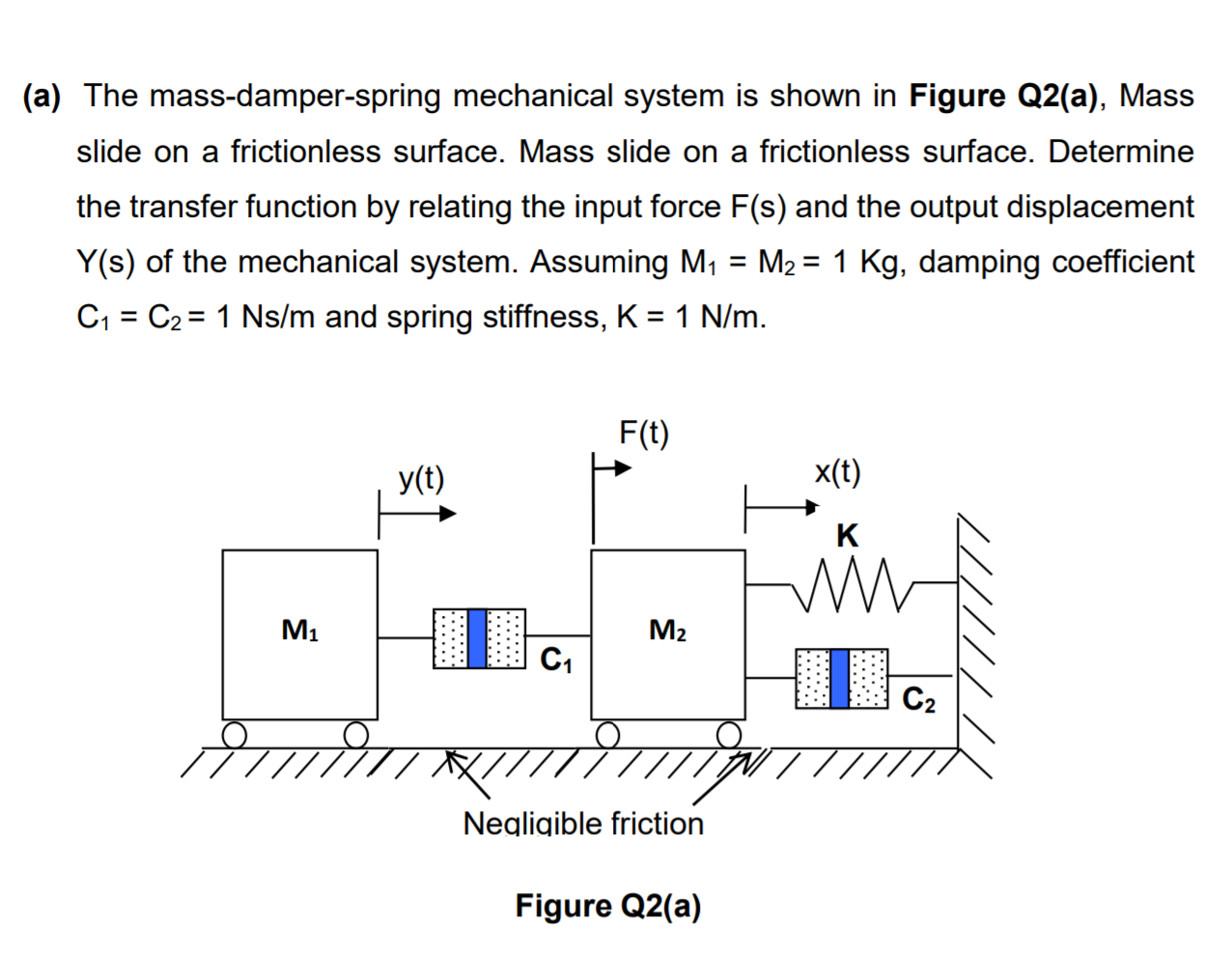 Solved (a) The mass-damper-spring mechanical system is shown | Chegg.com