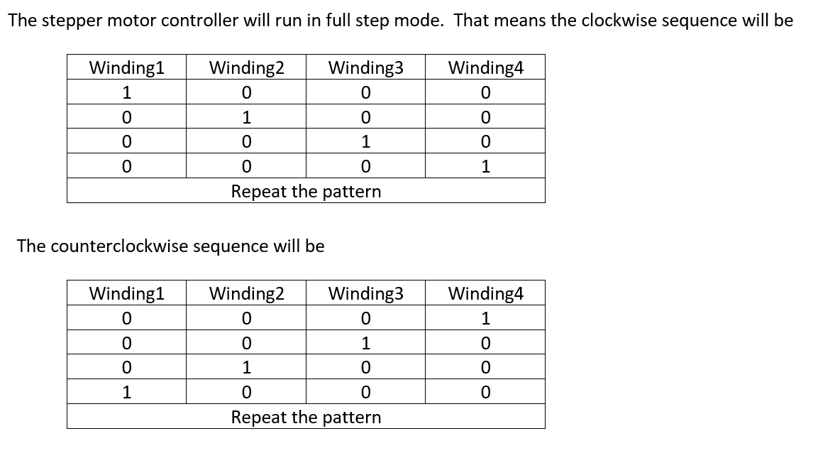 Solved The stepper motor controller will run in full step | Chegg.com