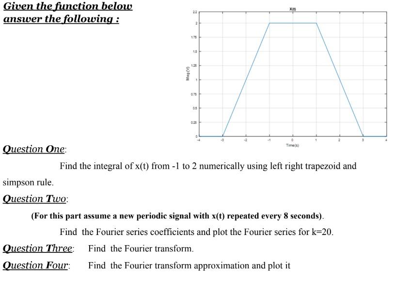 Solved Given the function below answer the following: | Chegg.com