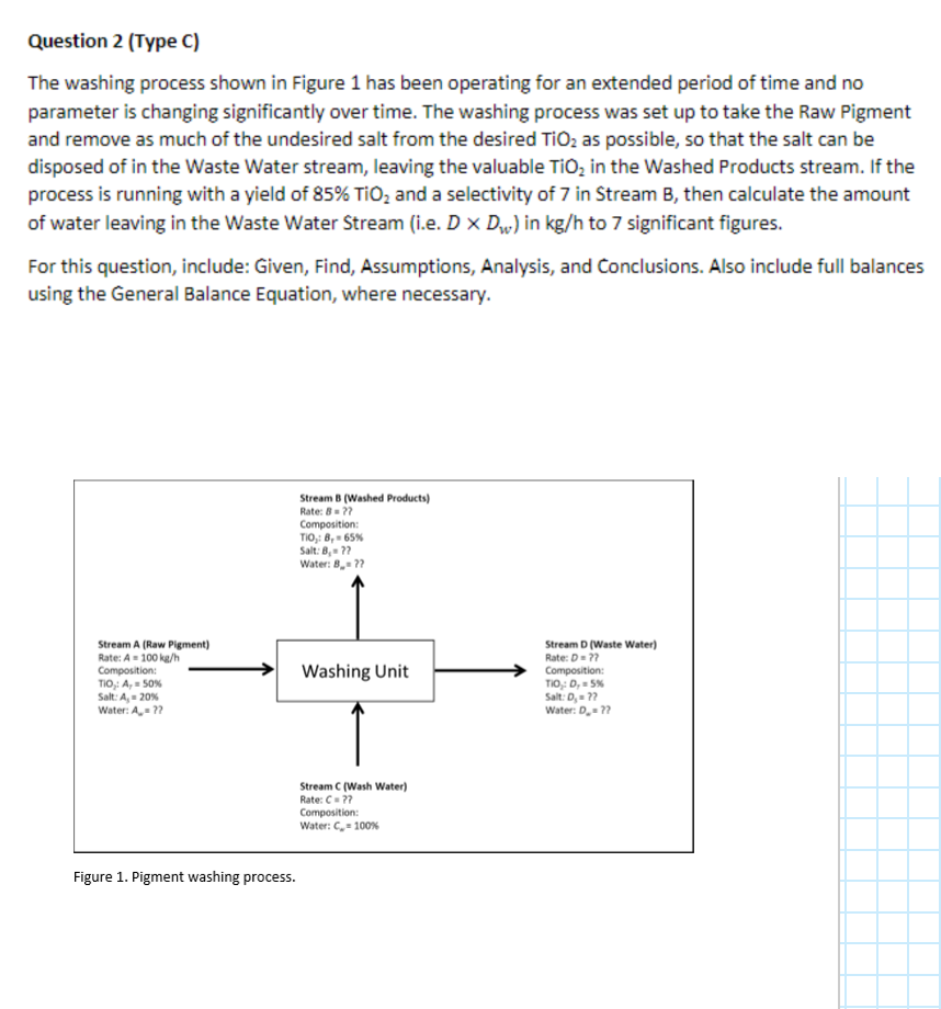 Solved pictures are attached Question 2 (Type C)The washing | Chegg.com