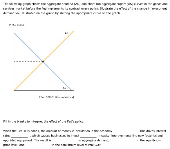 Solved 12. The effect of monetary policy on aggregate demand | Chegg.com