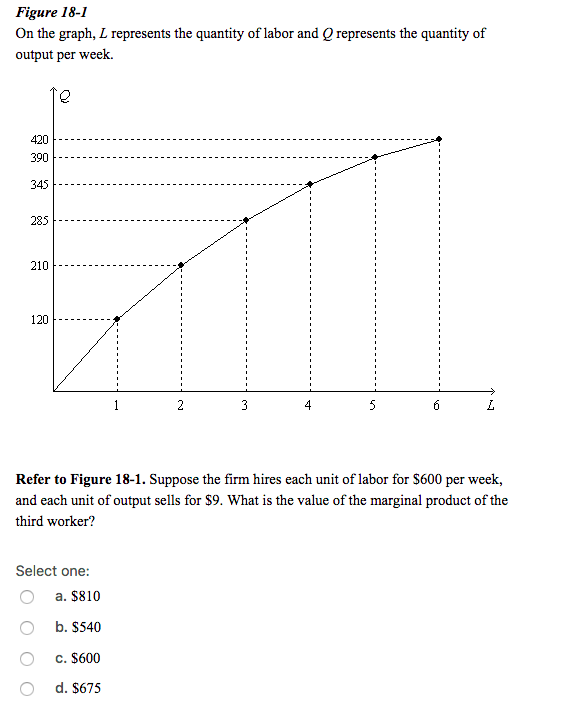 Solved Figure 18-6 Wage S1 S2 DD2 Quantity Refer to Figure | Chegg.com