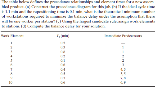 Solved The table below defines the precedence relationships | Chegg.com