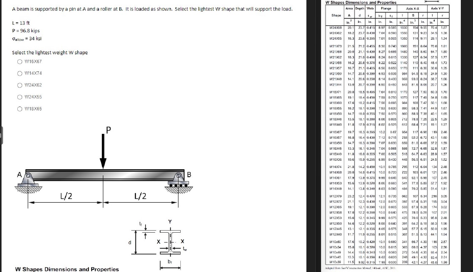 Solved A beam is supported by a pin at A and a roller at B. | Chegg.com
