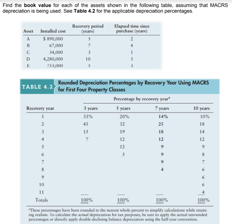 Solved Find the book value for each of the assets shown in | Chegg.com