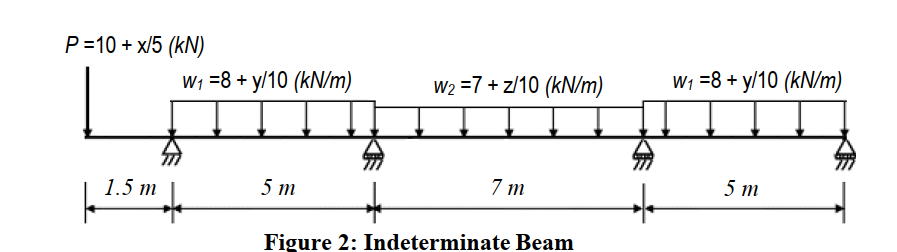 Solved A) An indeterminate beam with one pinned and three | Chegg.com