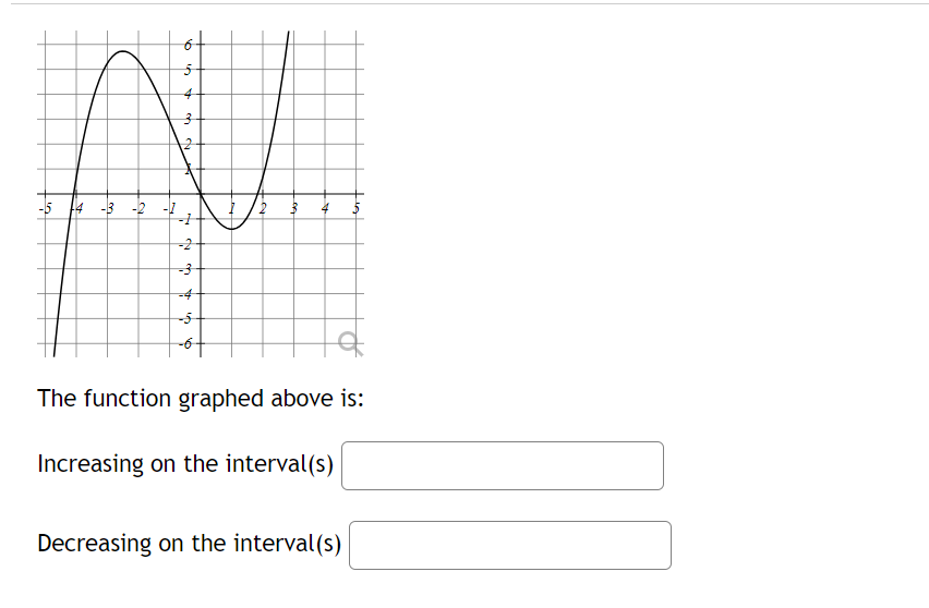 Solved The function graphed above is: Increasing on the | Chegg.com