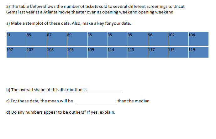 Solved 2) The table below shows the number of tickets sold | Chegg.com