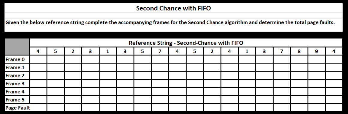 Solved Second Chance with FIFO | Chegg.com
