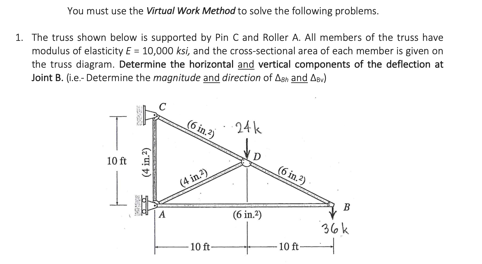 Solved You must use the Virtual Work Method to solve the | Chegg.com