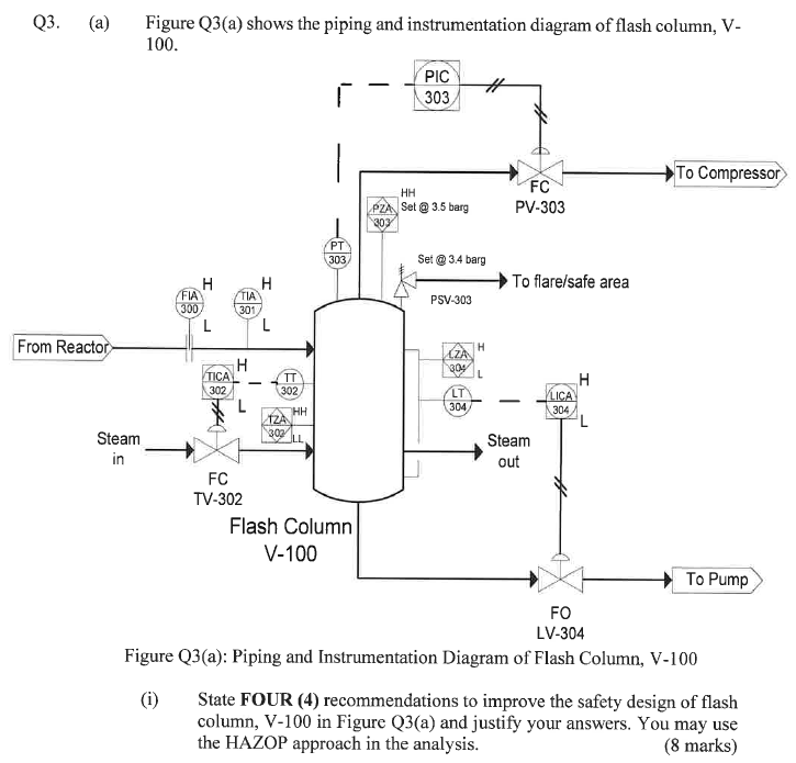 Q3. (a) Figure Q3(a) shows the piping and | Chegg.com