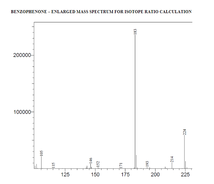 Solved Use the enlarged mass spectrum of benzophenone to | Chegg.com