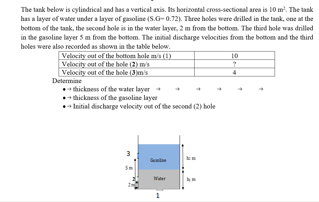 Solved The tank below is cylindrical and has a vertical | Chegg.com