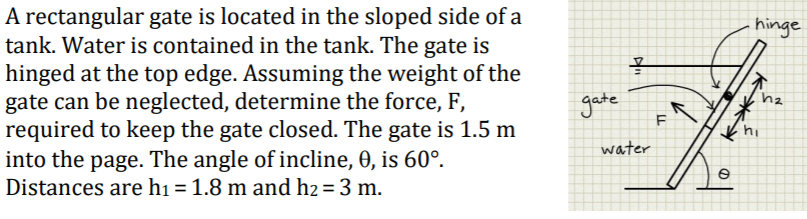 Solved -hinge A rectangular gate is located in the sloped | Chegg.com