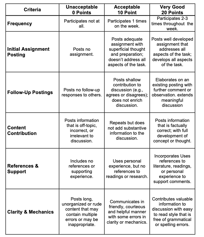 Solved 1.Explain what an information security blueprint is, | Chegg.com