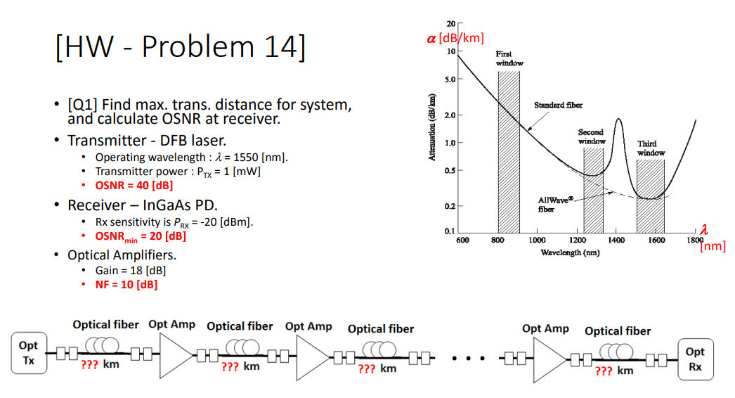 - [Q1] Find max. trans. distance for system, and | Chegg.com