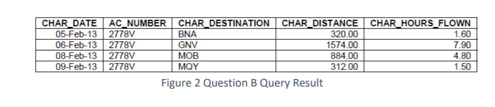 Using the contents of the CHARTER table, write the | Chegg.com