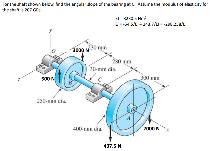 Solved For the shaft shown below, find the angular slope of | Chegg.com