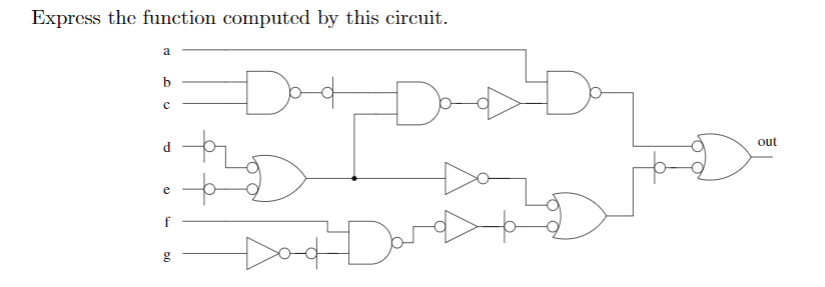 Solved Express the function computed by this circuit. a b с | Chegg.com