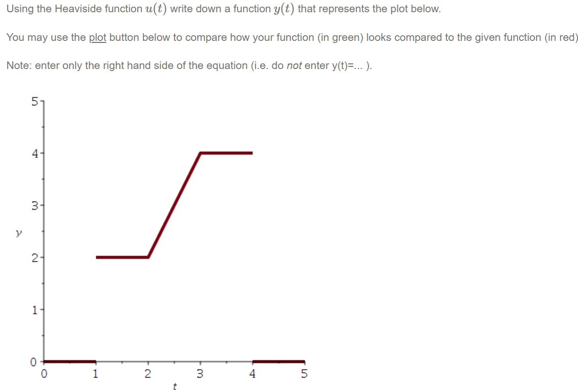 Solved Using The Heaviside Function Ut Write Down A 