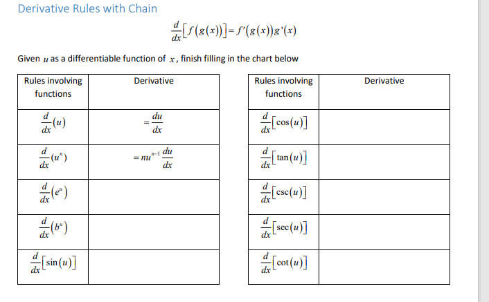 Solved Derivative Rules with Chain | Chegg.com