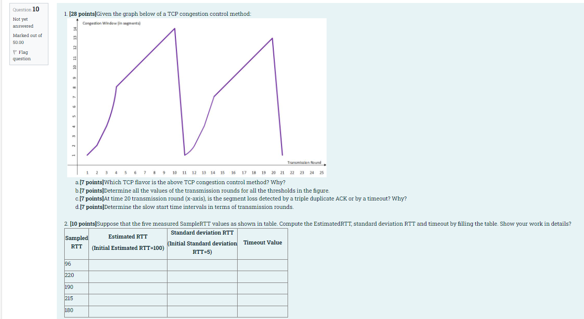 Question 10 Not yet 1. [28 points]Given the graph | Chegg.com