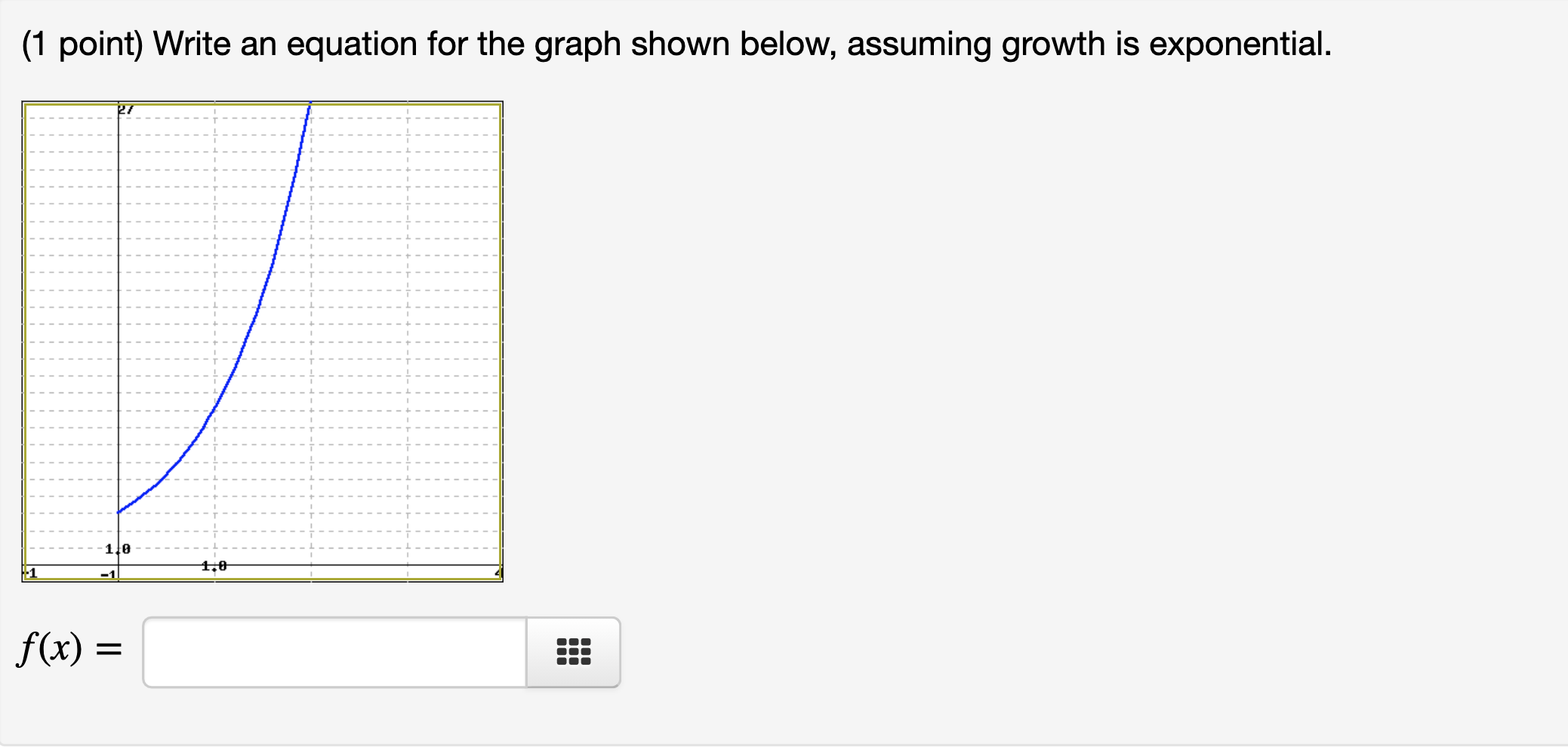 Solved (1 point) Write an equation for the graph shown | Chegg.com