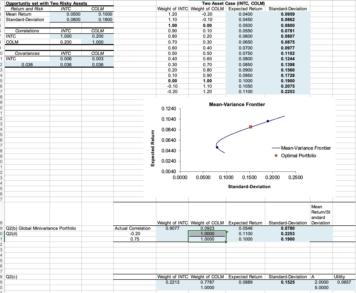Tabulate and draw the minimum variance frontier of | Chegg.com