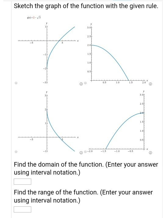 Solved Sketch the graph of the function with the given rule. | Chegg.com