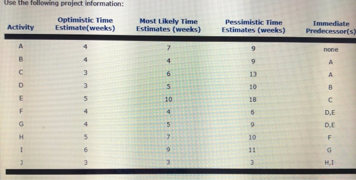 Solved A. Calculate the expected completion time for this | Chegg.com