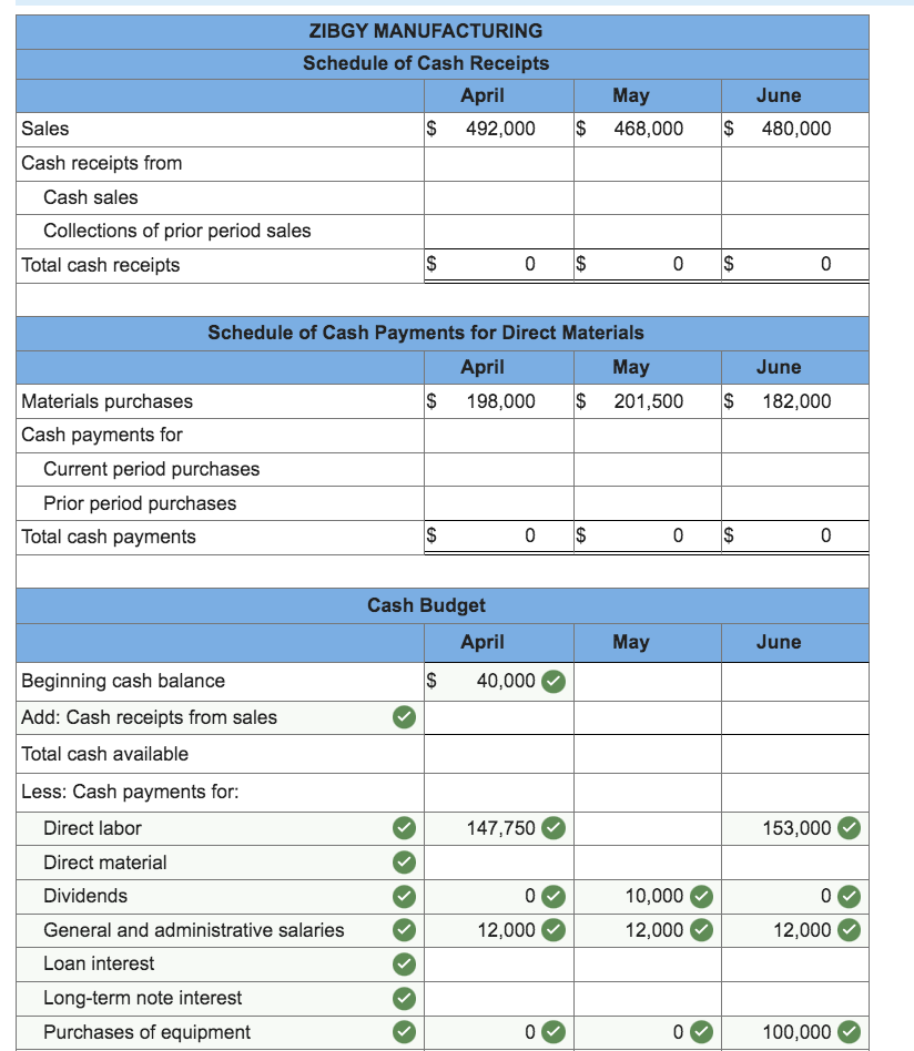 Solved Sales for March total 20,500 units. Budgeted sales in | Chegg.com