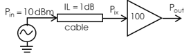 Solved What is the output power in dBm? | Chegg.com