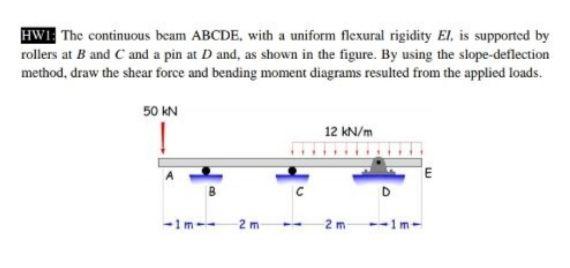 Solved HWI. The continuous beam ABCDE, with a uniform | Chegg.com