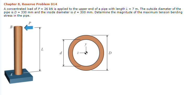 Solved Chapter 8, Reserve Problem 014 A concentrated load of | Chegg.com