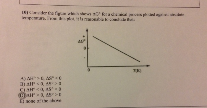 Solved Consider the figure which shows Delta G degree for a | Chegg.com