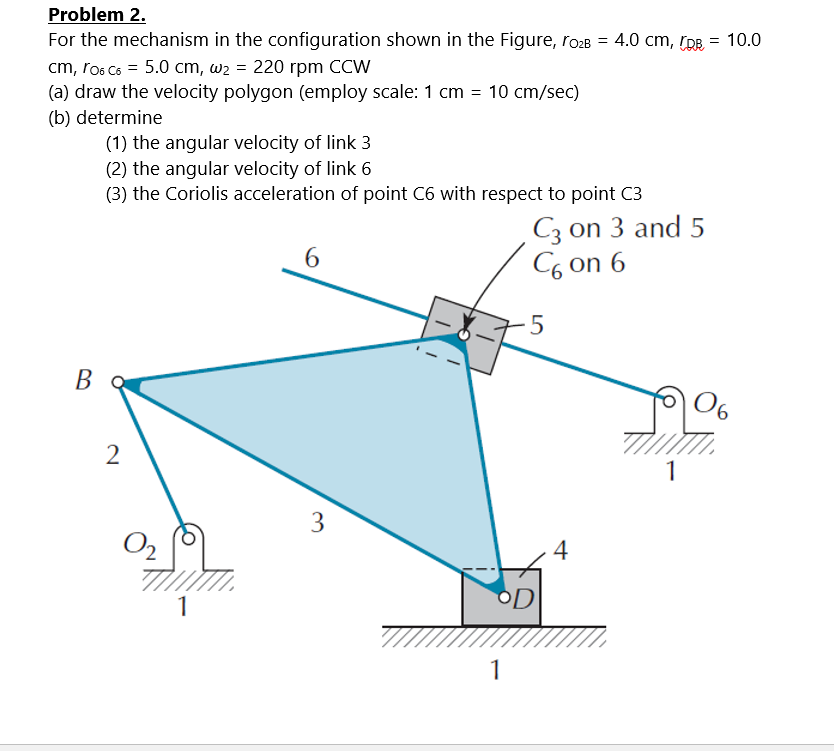 Solved = Problem 2. For the mechanism in the configuration | Chegg.com