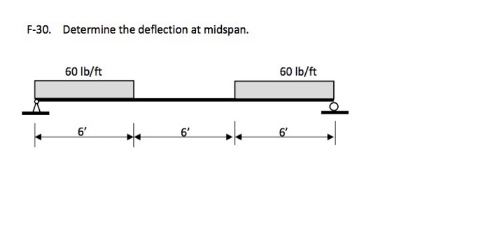 Solved Determine The Deflection At Midspan