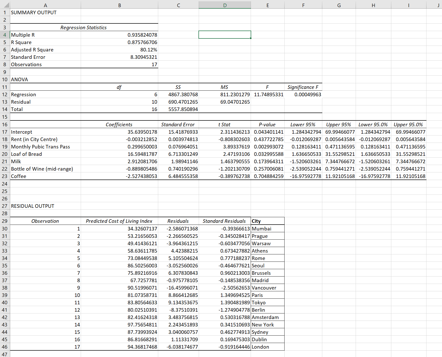 Solved From the Multiple Linear Regression (MLR | Chegg.com