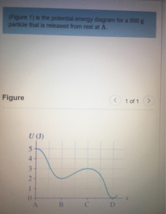 Solved particle that is released from rest at A 1 of1 Figure | Chegg.com