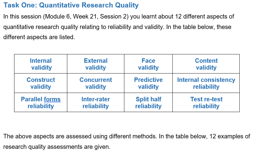 Solved Task One: Quantitative Research QualityIn this | Chegg.com
