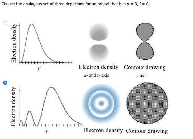 Solved Figure Figure 3d Electron density Electron density | Chegg.com