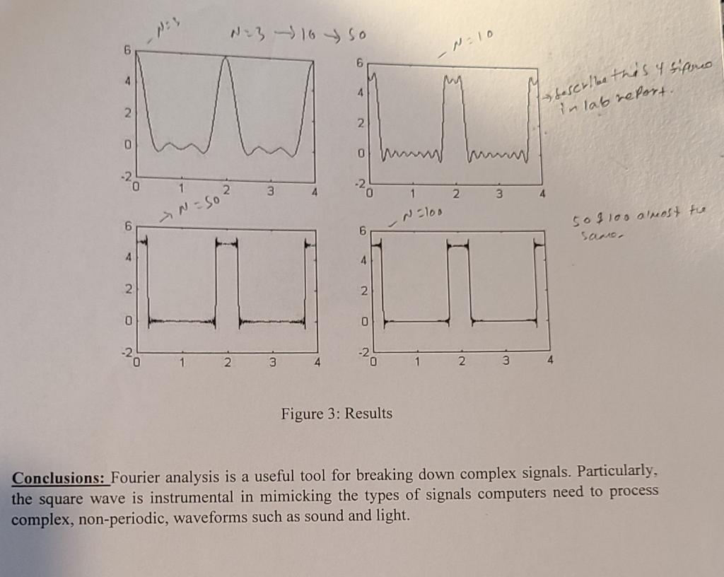 Lab 1: Fourier Series Simulation Objective: To use | Chegg.com